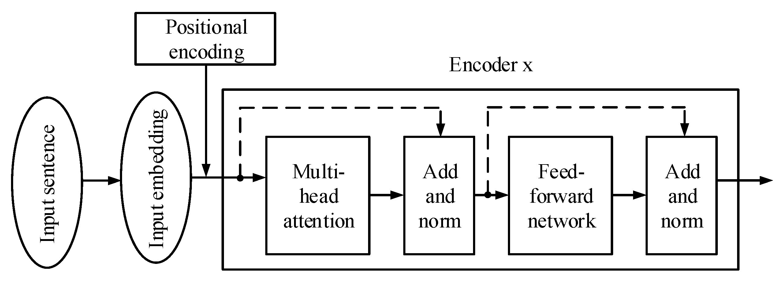 Improving the Performance of Vietnamese–Korean Neural Machine ...