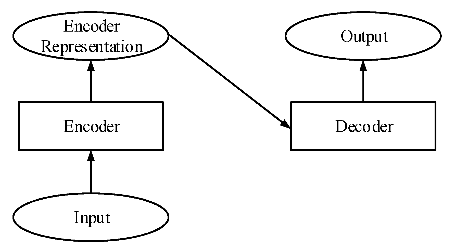 Improving the Performance of Vietnamese–Korean Neural Machine ...