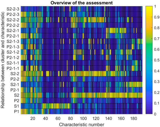 Application of Hierarchical Agglomerative Clustering (HAC) for Systemic ...