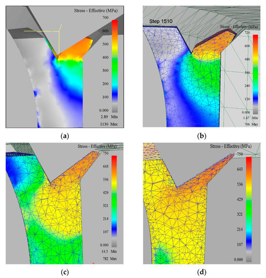 Research on Multi-Stage Composite Loading Process Control Method for ...