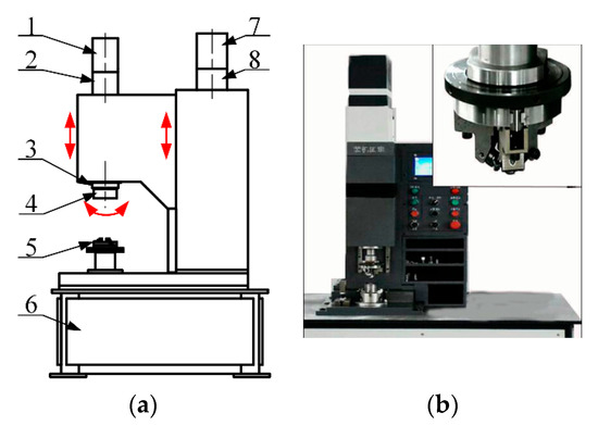 Research on Multi-Stage Composite Loading Process Control Method for ...