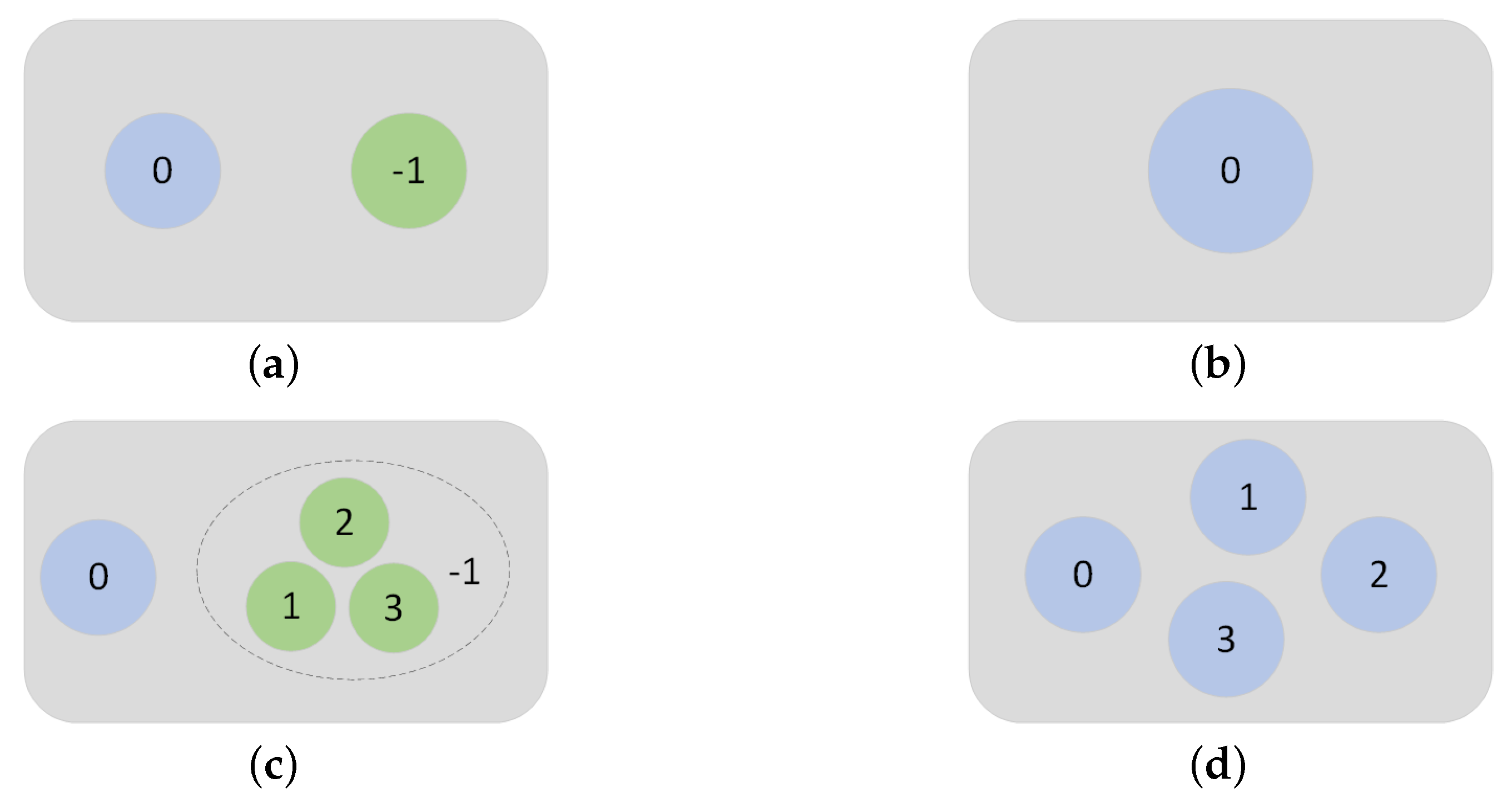 Unsupervised Anomalous Sound Detection for Machine Condition Monitoring Using Classification ...
