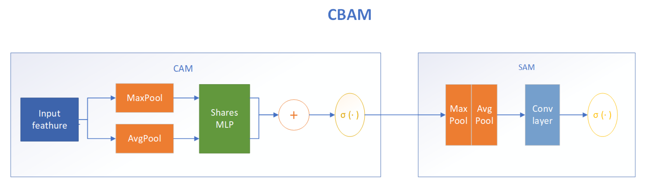 Unsupervised Anomalous Sound Detection for Machine Condition Monitoring Using Classification ...