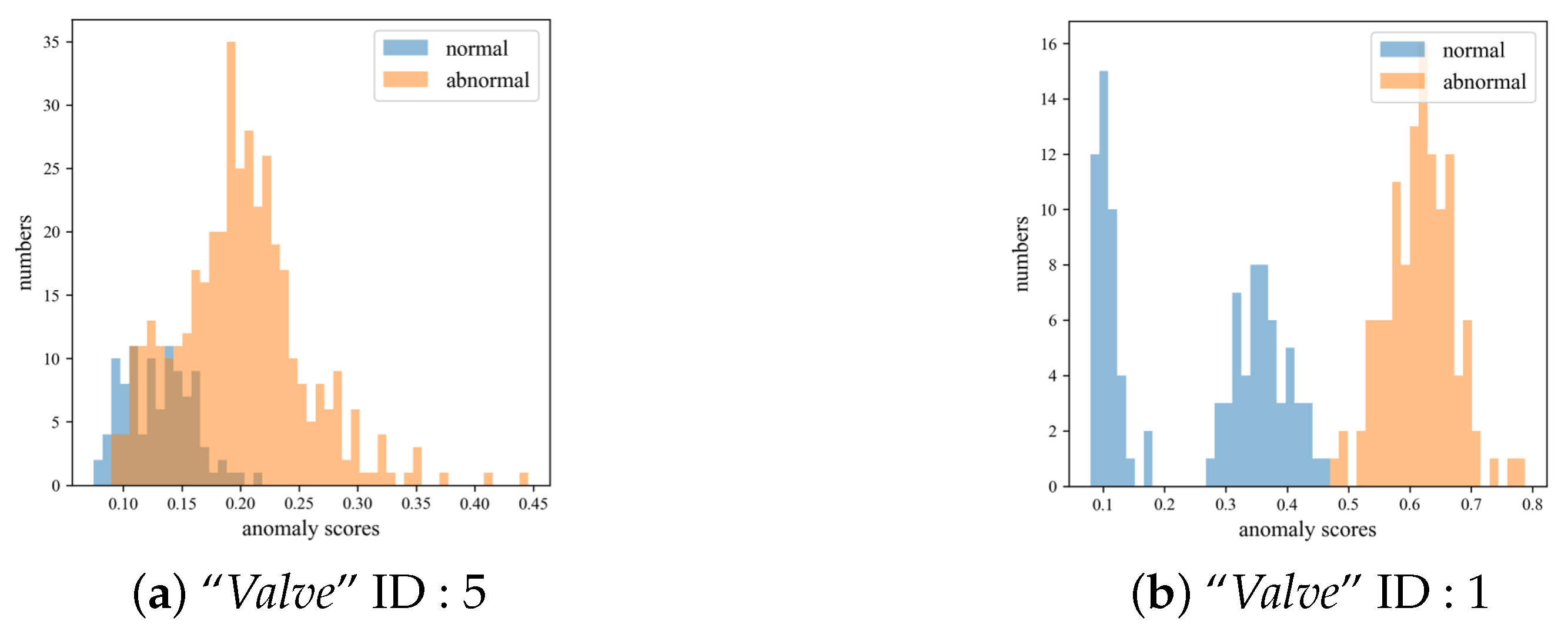 Unsupervised Anomalous Sound Detection for Machine Condition Monitoring Using Classification ...