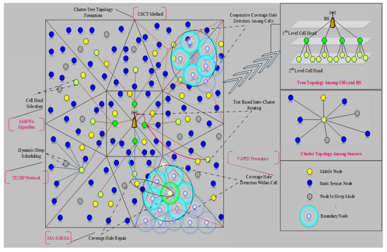 Applied Sciences | Free Full-Text | MiA-CODER: A Multi-Intelligent Agent-Enabled Reinforcement ...