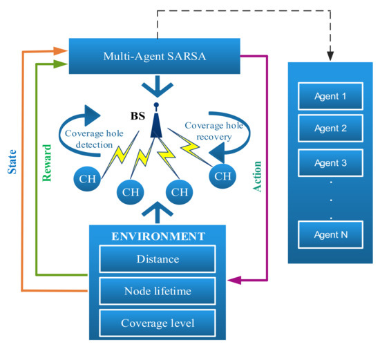 Applied Sciences | Free Full-Text | MiA-CODER: A Multi-Intelligent Agent-Enabled Reinforcement ...