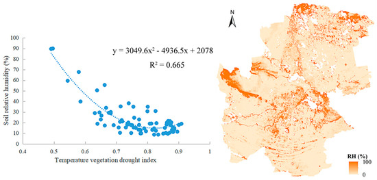 Quantitative Retrieval of Soil Salinity Using Landsat 8 OLI Imagery