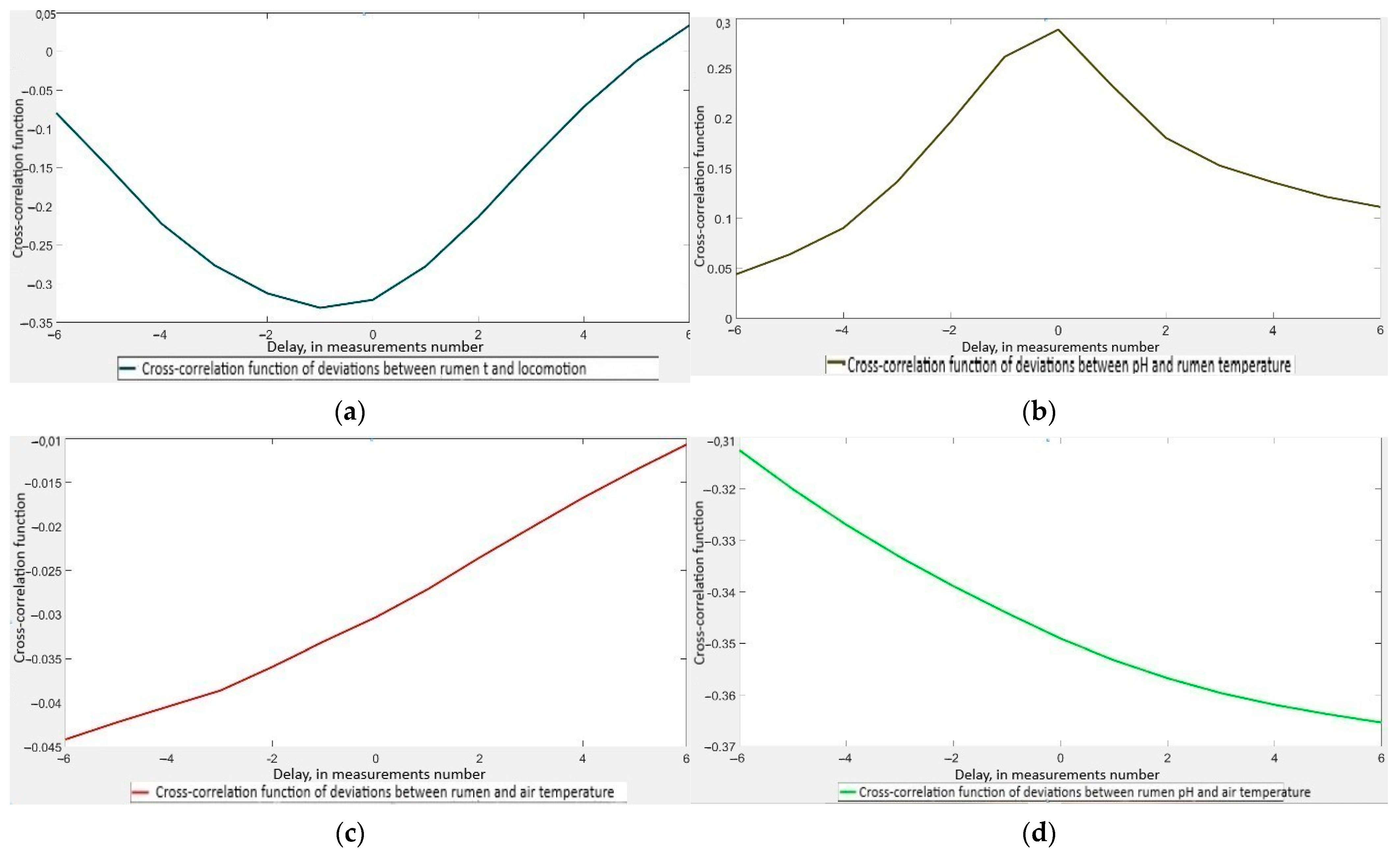 Algorithms for Detecting Cattle Diseases at Early Stages and for Making ...