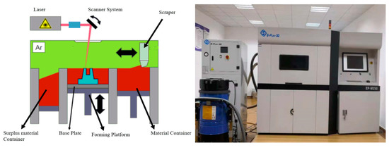 Design and 3D Printing of Interbody Fusion Cage Based on TPMS Porous ...