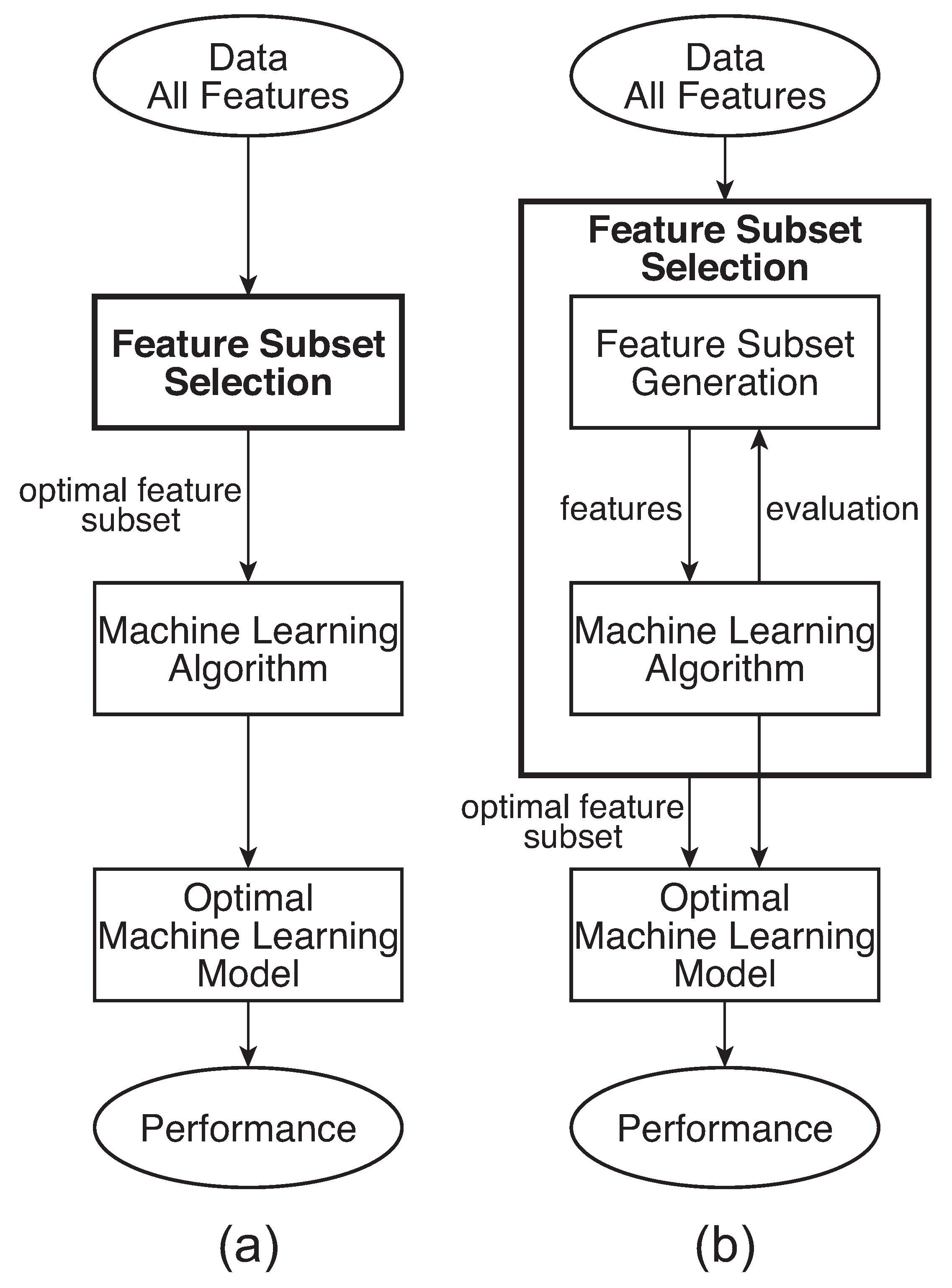 A Novel Embedded Feature Selection and Dimensionality Reduction Method ...