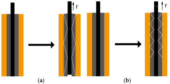 Comparative Test on the Bond Damage of Steel and GFRP Bars Reinforcing ...