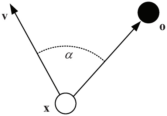 Reinforcement Learning with Dynamic Movement Primitives for Obstacle Avoidance