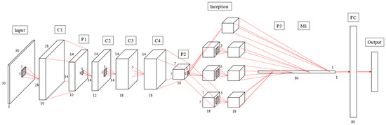 An Improved VGG16 Model for Pneumonia Image Classification
