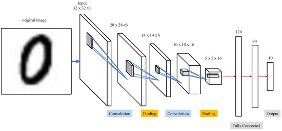 An Improved VGG16 Model for Pneumonia Image Classification