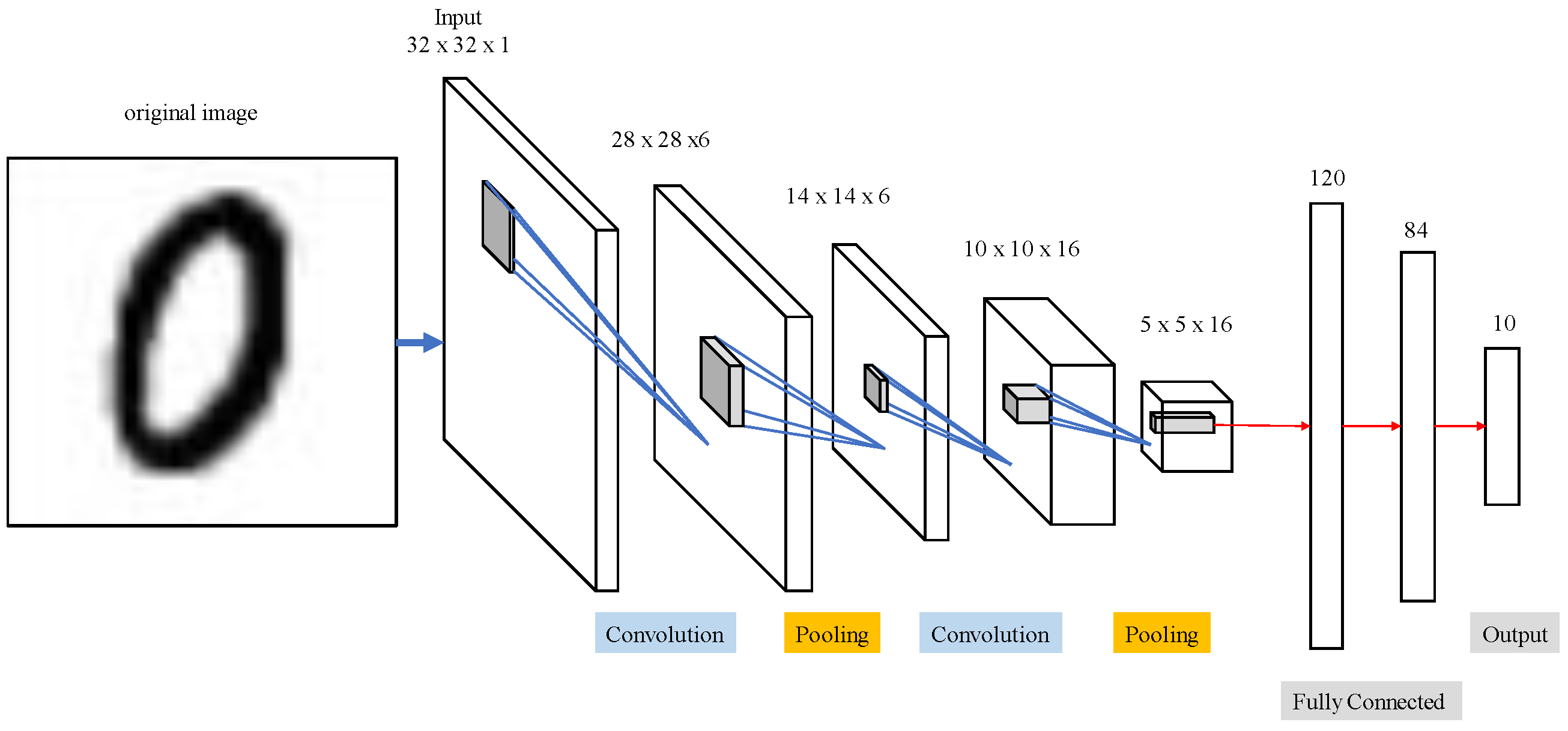 An Improved VGG16 Model for Pneumonia Image Classification