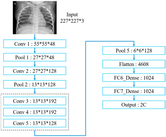 An Improved VGG16 Model for Pneumonia Image Classification