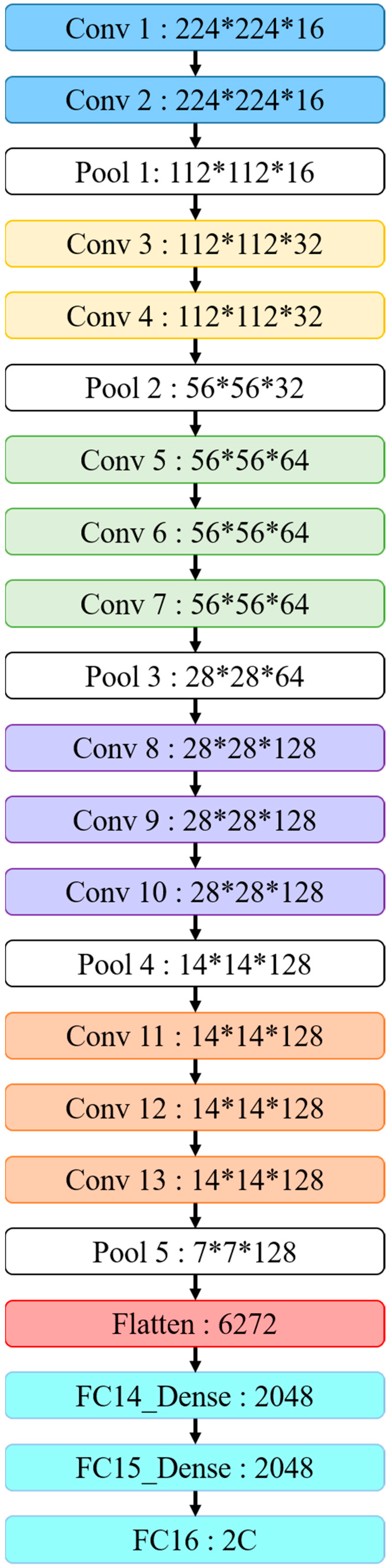 An Improved VGG16 Model for Pneumonia Image Classification