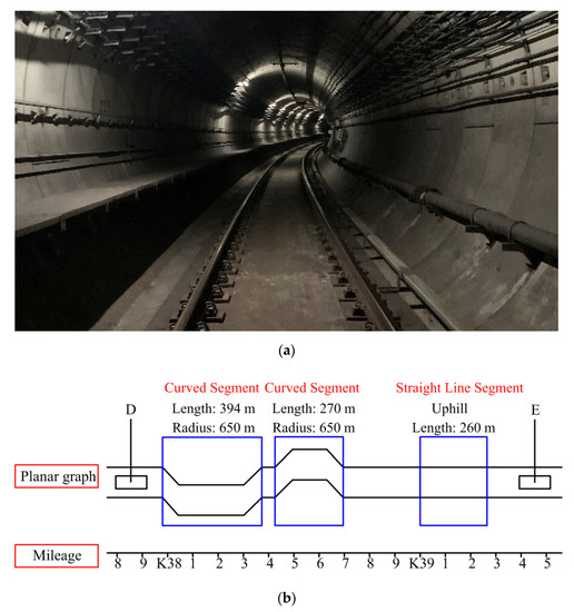 Field Measurement Analysis and Control Measures Evaluation of Metro ...