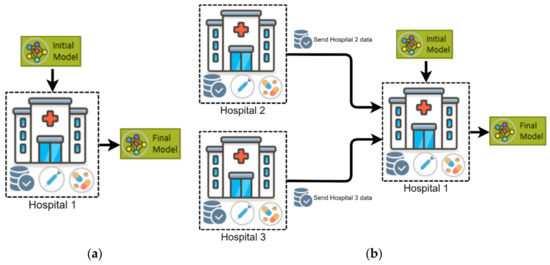 Applied Sciences | Free Full-Text | A Systematic Review of Federated ...