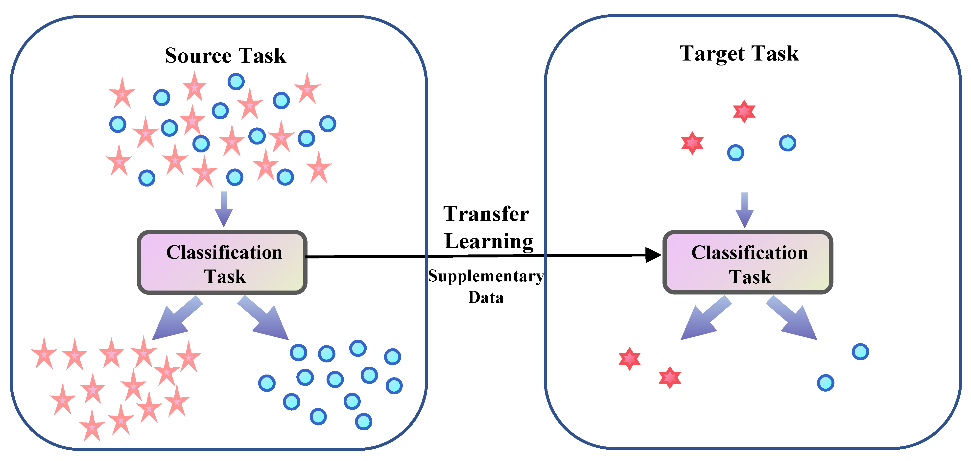 Deep Transfer Learning Approach for Identifying Slope Surface Cracks
