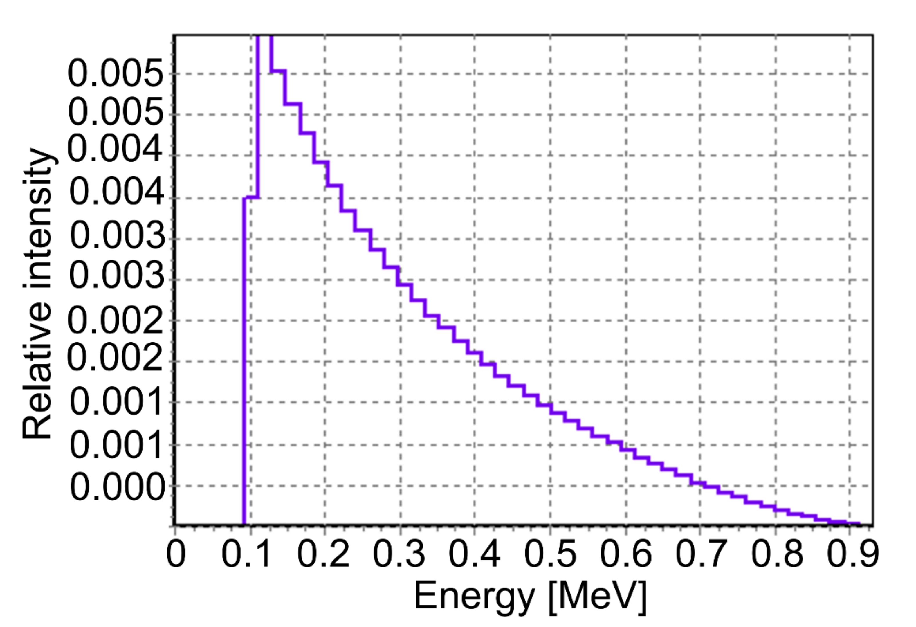 Advanced Electron Beam (EB) Wastewater Treatment System with Low ...