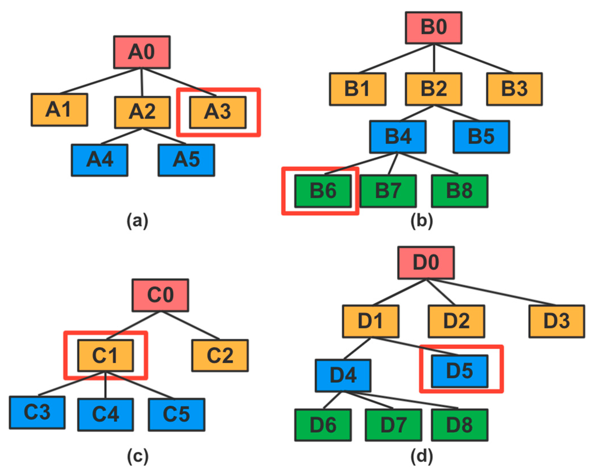Research on Alarm Reduction of Intrusion Detection System Based on ...