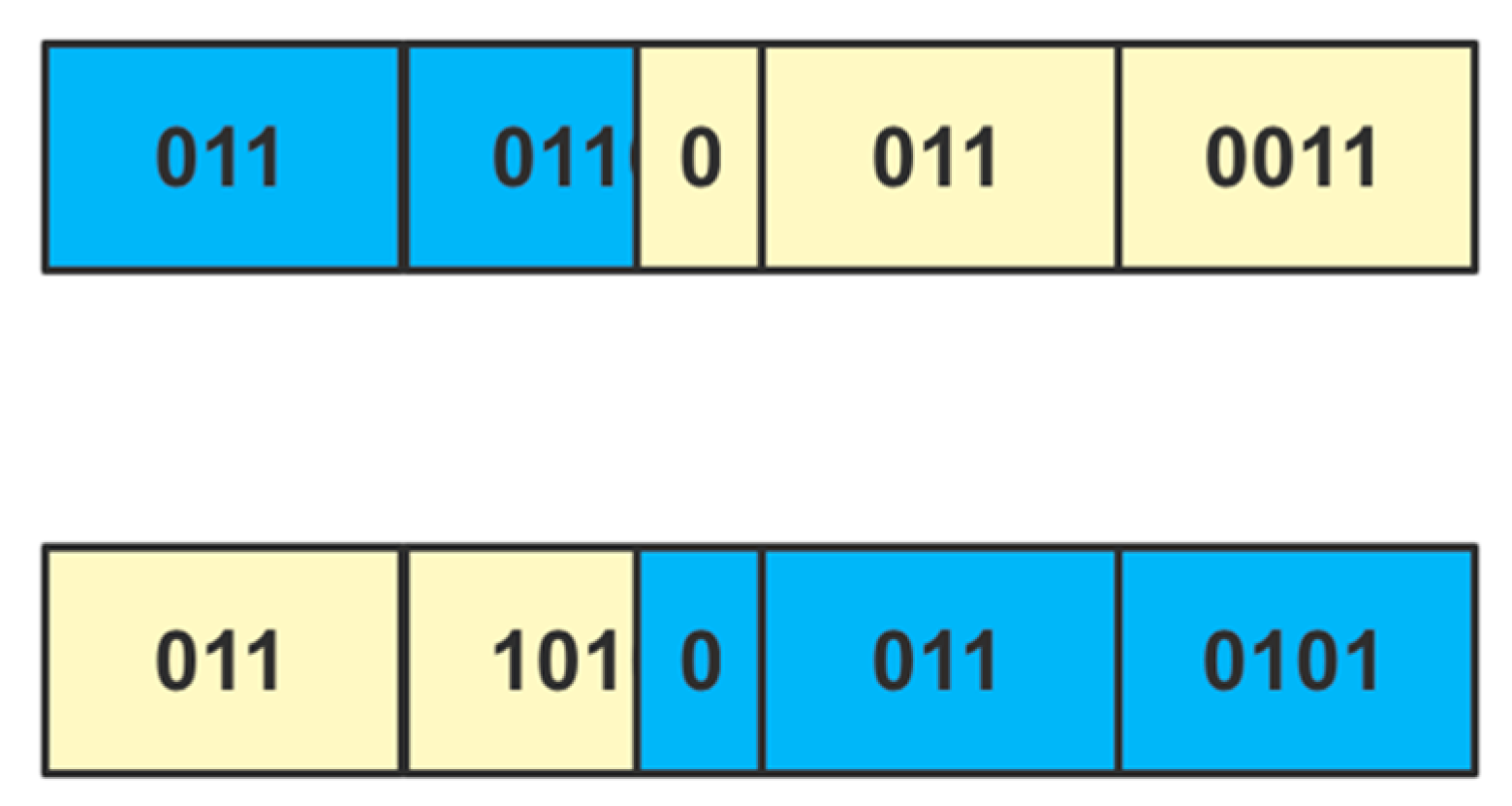 Research on Alarm Reduction of Intrusion Detection System Based on Clustering and Whale ...