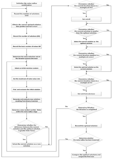 Applied Sciences | Free Full-Text | A Novel K-Means Clustering ...