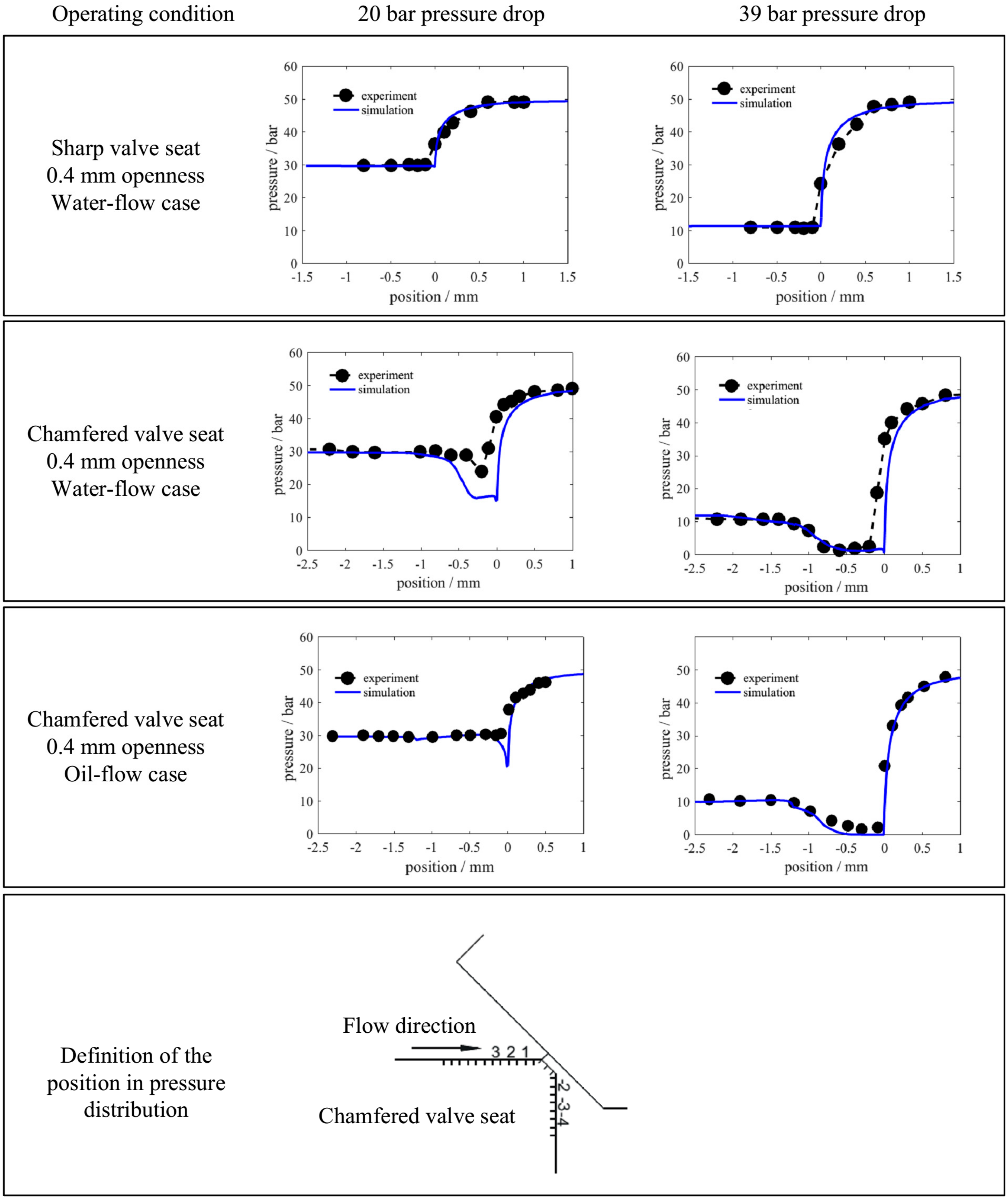 Examination of Viscosity Effect on Cavitating Flow inside Poppet Valves Based on a Numerical Study