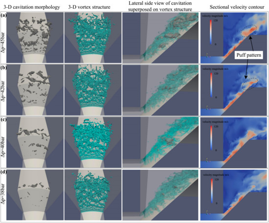 Examination of Viscosity Effect on Cavitating Flow inside Poppet Valves Based on a Numerical Study