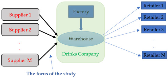Optimizing Inventory Replenishment for Seasonal Demand with Discrete ...