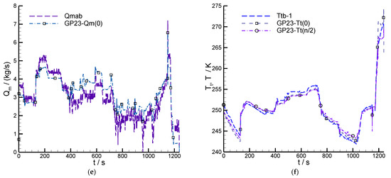 Dynamic Modeling and Full-Process Simulation of the Core Engine Test ...