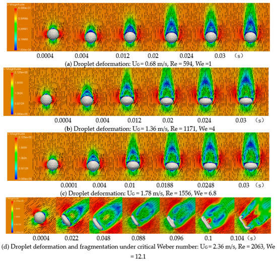 Interactions between Two Deformable Droplets in Tandem Fixed in a Gas ...