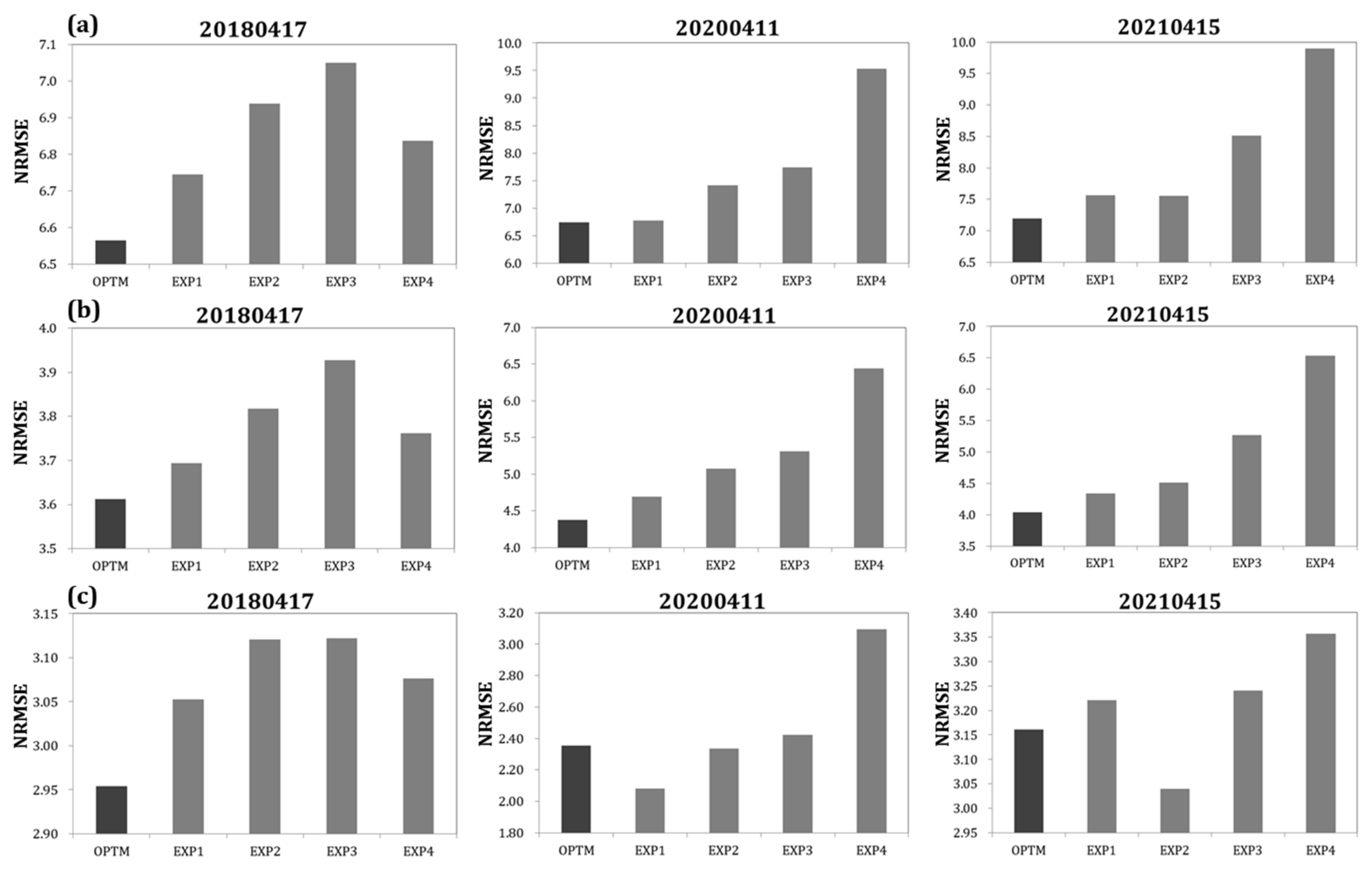 Combinational Optimization of the WRF Physical Parameterization Schemes to Improve Numerical Sea ...