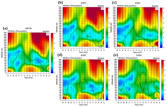Combinational Optimization of the WRF Physical Parameterization Schemes to Improve Numerical Sea ...