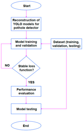 Yolo Algorithm Real Time Object Detection From A To Z