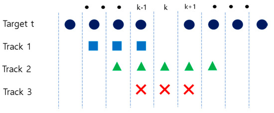 Long Distance Moving Vehicle Tracking with a Multirotor Based on IMM ...