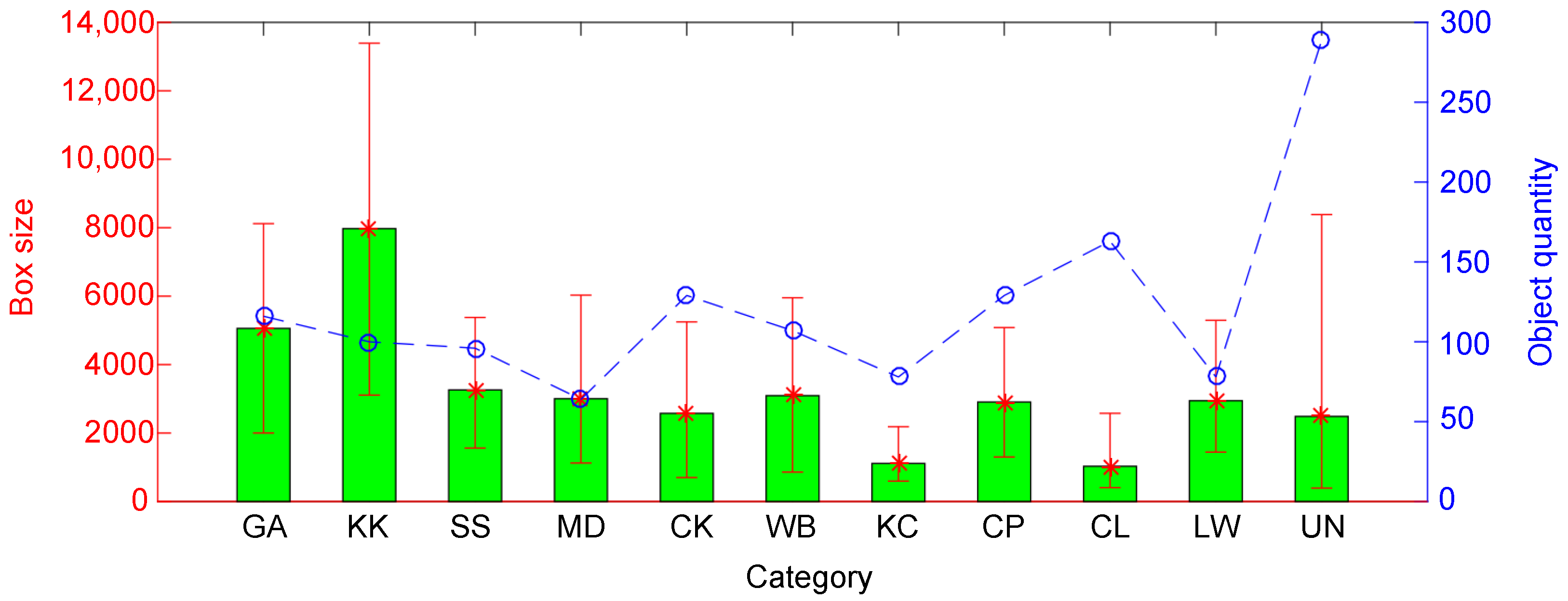 A Hard Example Mining Approach for Concealed Multi-Object Detection of Active Terahertz Image