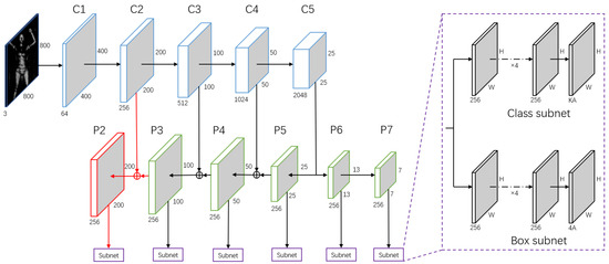 A Hard Example Mining Approach for Concealed Multi-Object Detection of ...