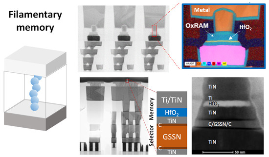 Applied Sciences | Free Full-Text | Advances in Emerging Memory ...