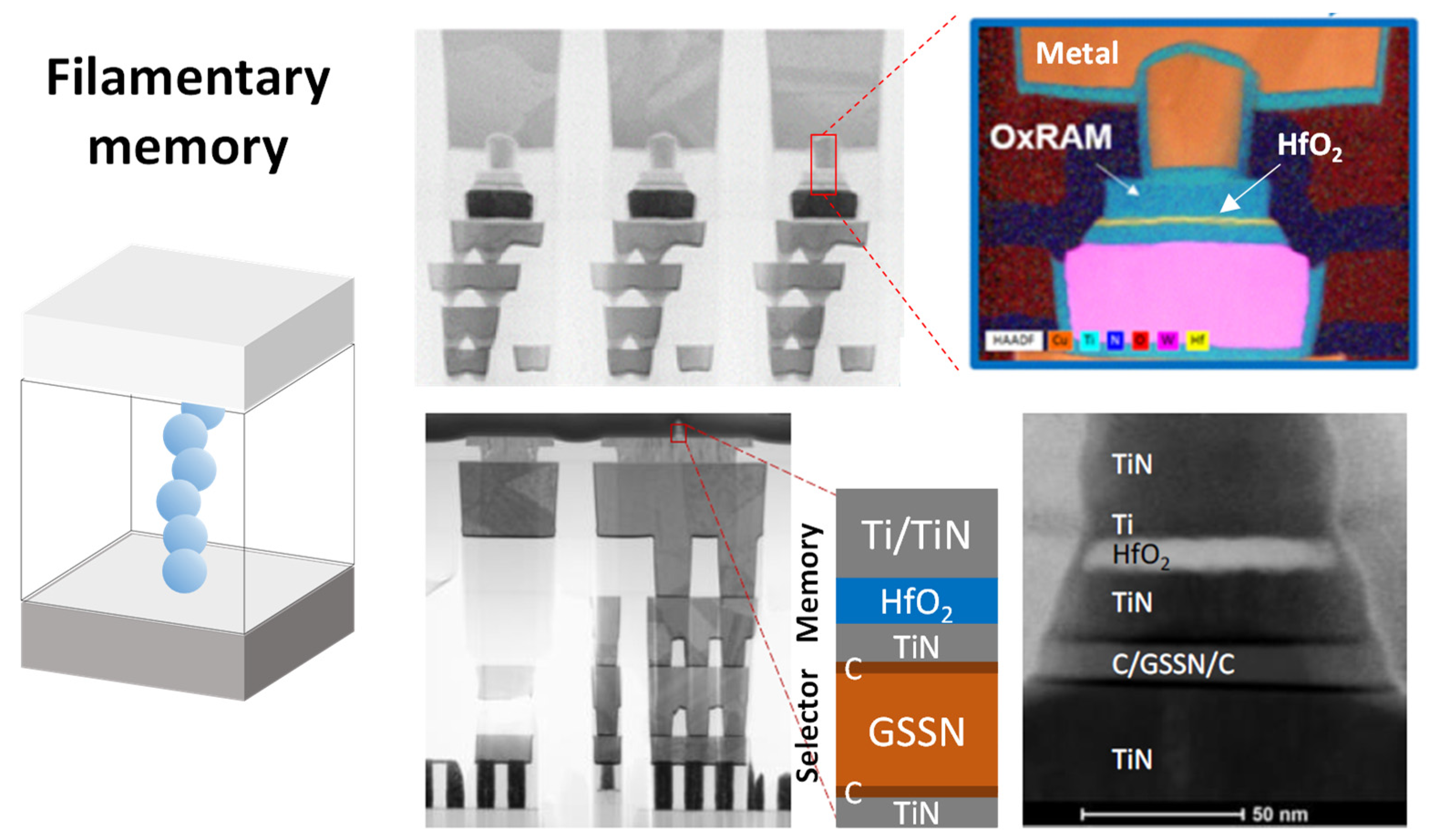 Advances in Emerging Memory Technologies: From Data Storage to ...