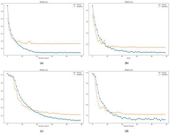 Attention-Based CNN and Bi-LSTM Model Based on TF-IDF and GloVe Word ...