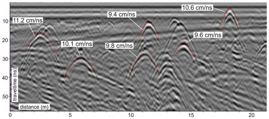 Ground-Penetrating Radar Prospections to Image the Inner Structure of ...