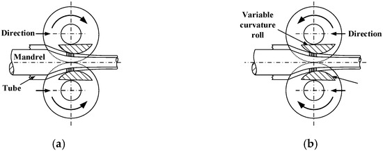 Profile Design of the Grooved Die and Rolling Force Prediction in the ...
