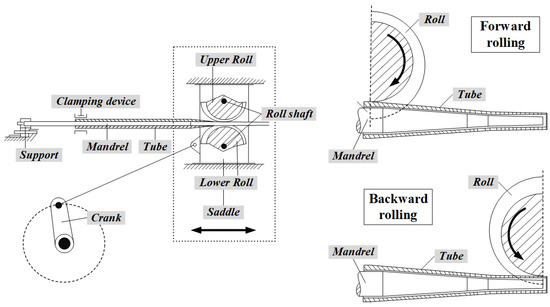 Profile Design of the Grooved Die and Rolling Force Prediction in the ...