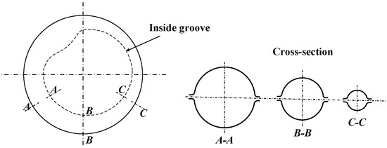 Profile Design of the Grooved Die and Rolling Force Prediction in the ...