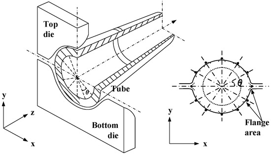 Applied Sciences | Free Full-Text | Profile Design of the Grooved Die ...
