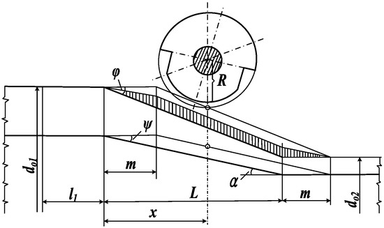 Profile Design of the Grooved Die and Rolling Force Prediction in the ...