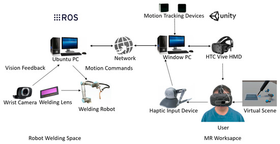Mixed Reality-Enhanced Intuitive Teleoperation with Hybrid Virtual ...