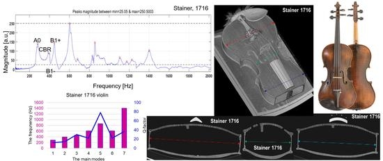 Applied Sciences | Free Full-Text | Signature Modes of Old and New ...